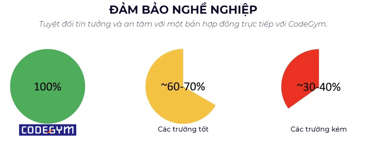 Giới thiệu CodeGym | Agilead Global | Education Technology Group
